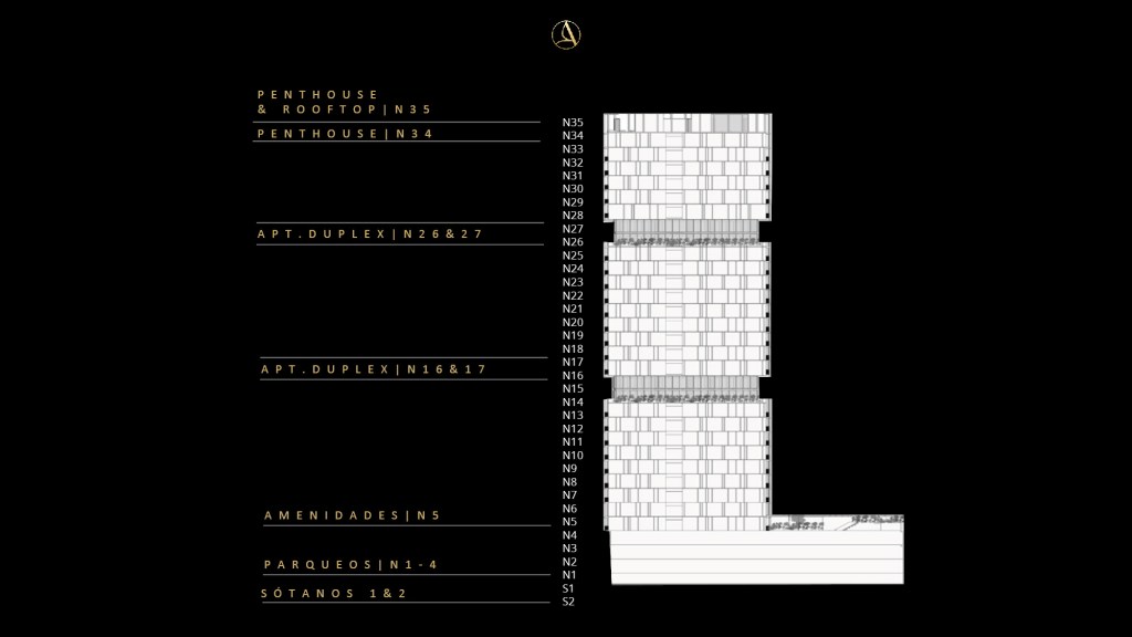 ARELA Luxury Living, San Benito – Goodlife El Salvador